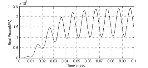 Upfc Compensated System The Above Configuration Shows The Basic Model