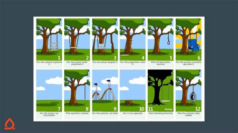 Scrum Agile Software Development Ppt