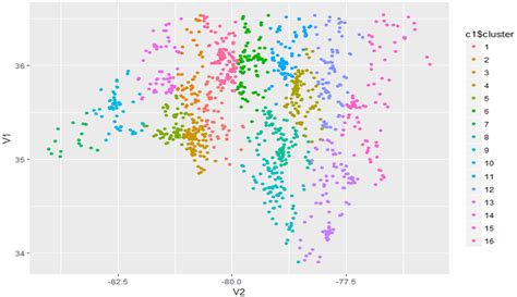 It Shows The 16 Clusters Identified By The C Means Clustering When Download Scientific Diagram