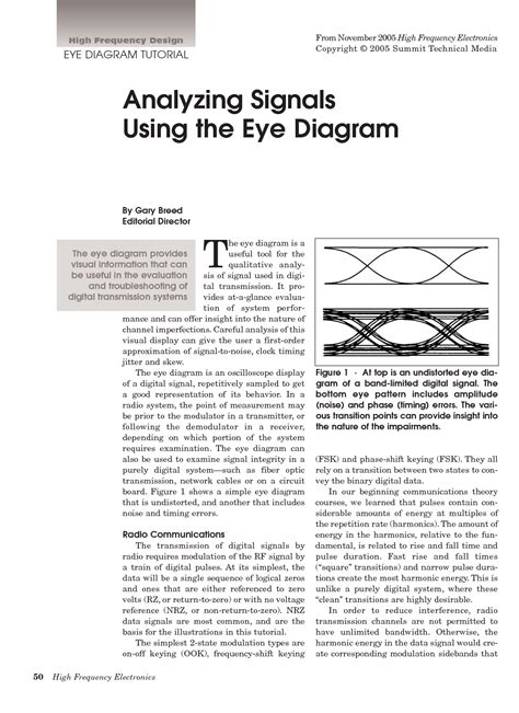 SOLUTION Eye Diagram Studypool