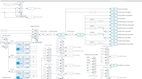 stm32h750b dk adc sample stmicroelectronics community