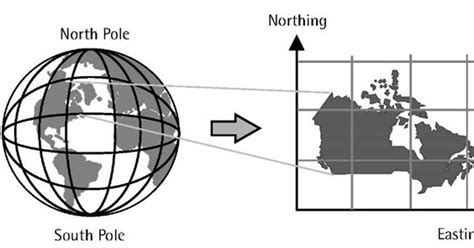 Northings And Eastings Geospatials