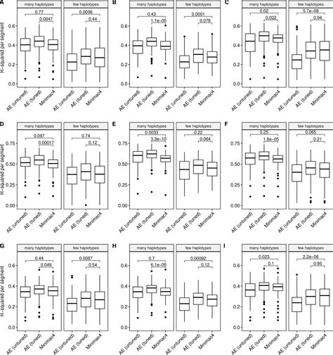 Figures And Data In Rapid Reference Free Human Genotype Imputation