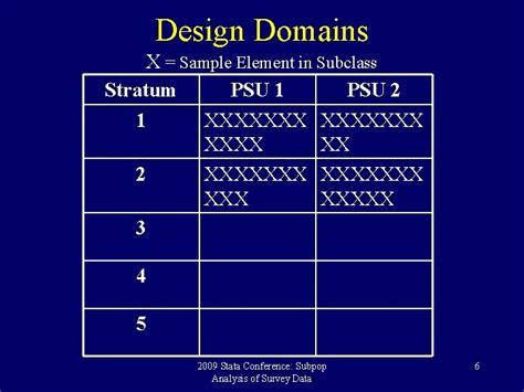 Using Stata For Subpopulation Analysis Of Complex Sample