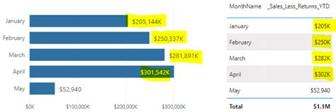 Bug Dynamic Format Thousands K Wout Decimal D Microsoft Fabric Community