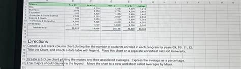 Solved Directions Create A 3 D Stack Column Chart Plotting