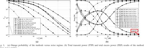 Figure 1 From Joint Subcarrier And Power Allocation In Ofdma Systems For Outage Minimization