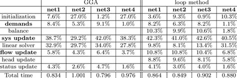 contribution of each task to the sequential execution time download table