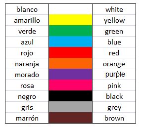 Aprende Inglés Very Well Los Colores En Inglés Colours