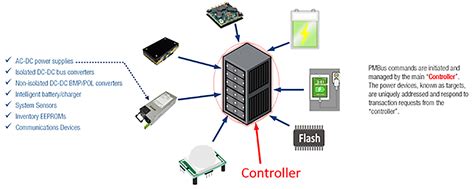 A Brief Introduction To PMbus Murata Manufacturing Articles