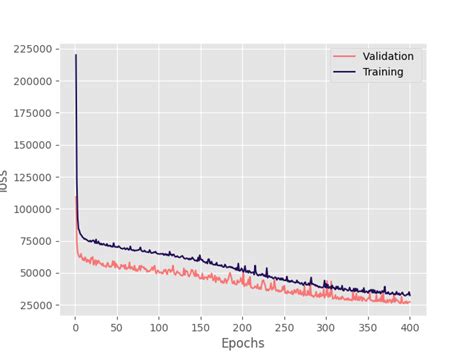 5 Hyperparameter Optimization Adsorption Ai Documentation