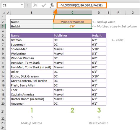 10 Things You Need To Know About The VLOOKUP Excel Function