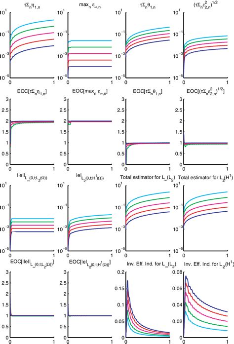 figure 2 from elliptic reconstruction and a posteriori error estimates