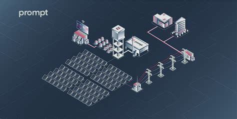how aws iot things graph simplifies hardware integration process by