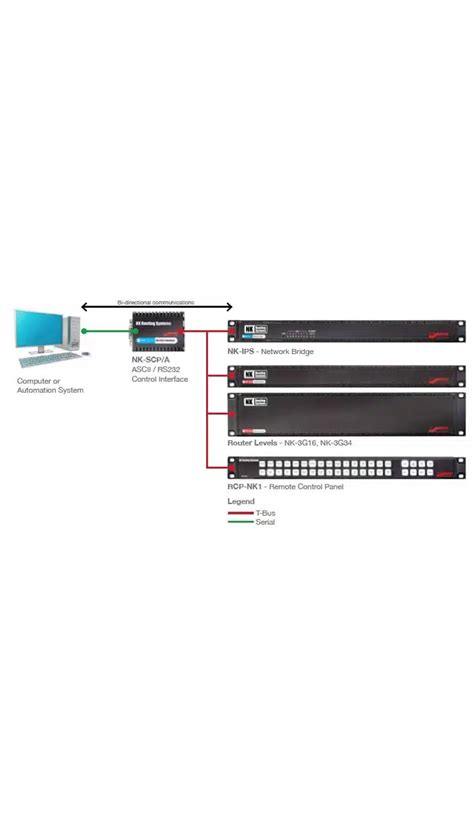 ross nk series nk scp a ascii rs 232 control interface