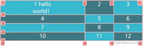 Grid布局grid Auto Rows Csdn博客