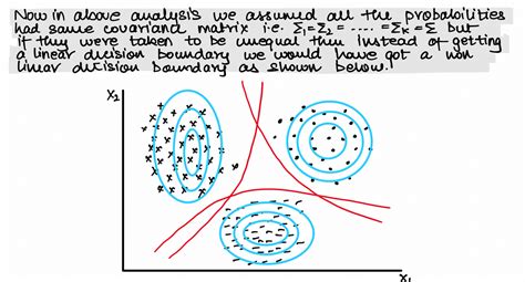 multiclass bayes classification algorithm decoded by sarvesh khetan medium