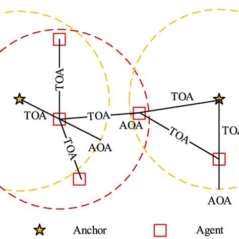Single Anchor Based Cooperative Localization In Mmwave Systems