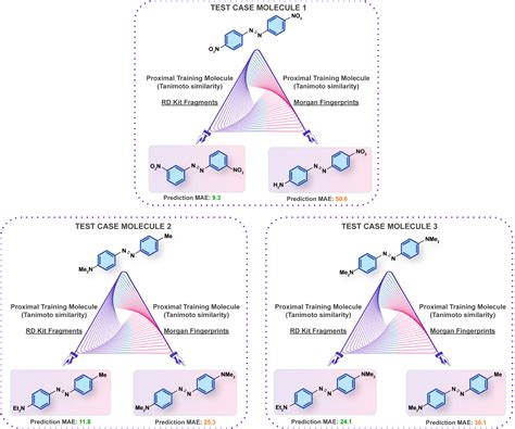 Gpflow Towards Data Science