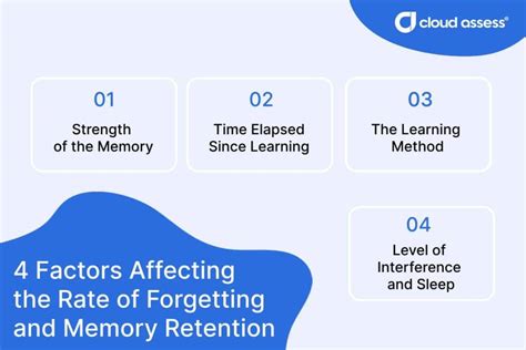 What Is The Ebbinghaus Forgetting Curve How To Boost Memory