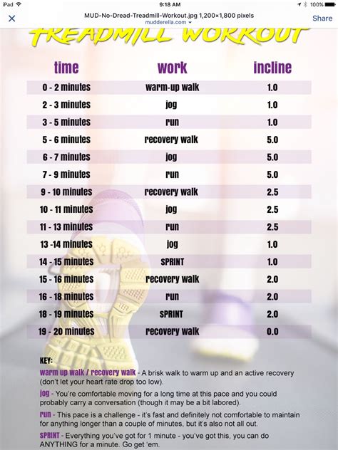 Treadmills Treadmill Workout Workout Treadmill Workouts
