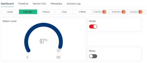 Iot Based Water Level Control And Monitoring With Esp8266