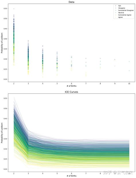 可解释人工智能 二 特征重要性及其影响 知乎