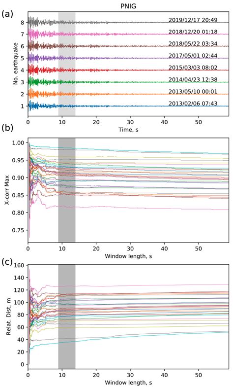 Coda Wave Interferometry Results For Sequence 0406 This Re Sequence Download Scientific
