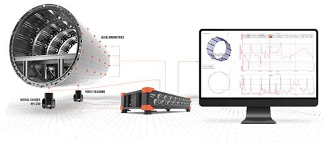 What Is Modal Analysis The Ultimate Guide Dewesoft