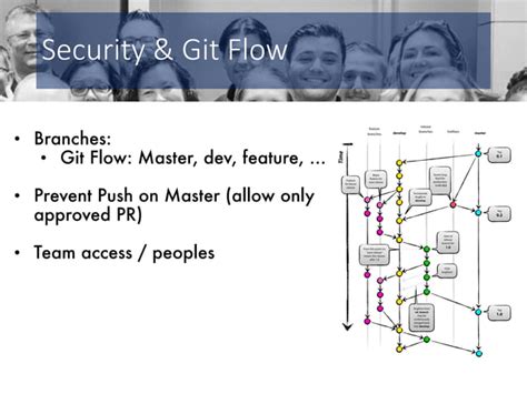 Getting Started With Sharepoint Solutions And Github Pdf