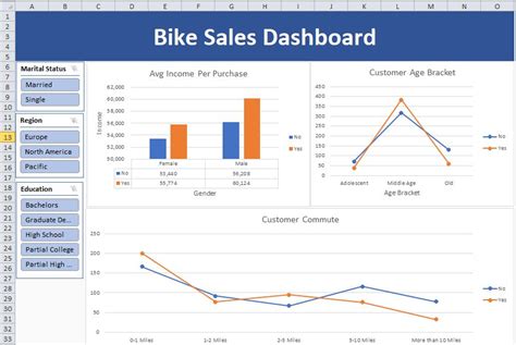 Molo Munyansanga On Linkedin Excel Dataanalytics Datacleaning Dashboard Pivottables