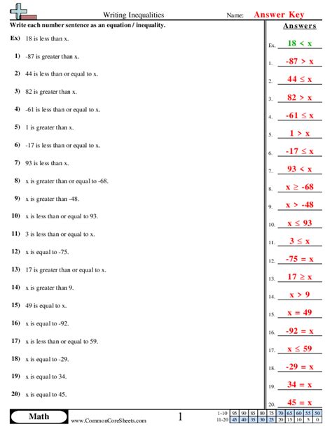 Writing Inequalities Worksheet Download