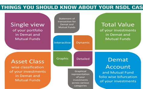 Finance Blog Mint2save Understanding Nsdl Cas Finance Blog Mint2save