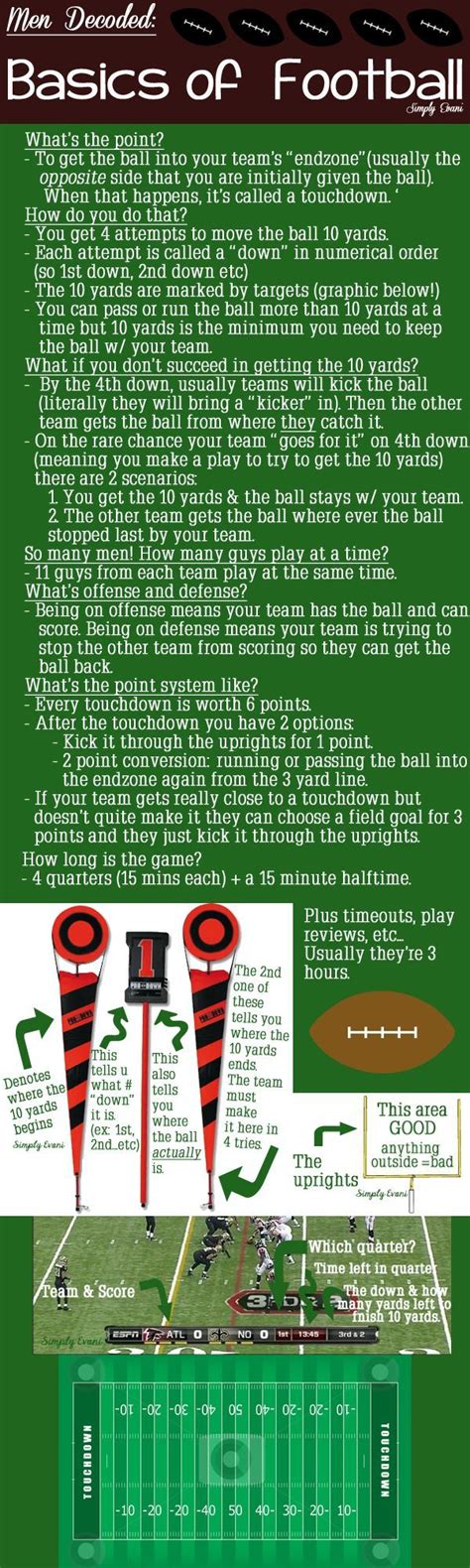 Making It Plain Football Rules Sport Football American Football Rules