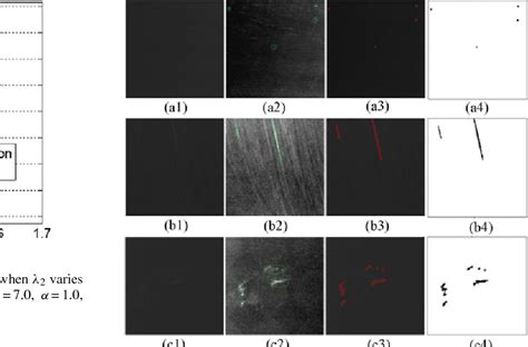 Figure 4 From An Effective Defect Inspection Method For Lcd Using