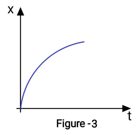 Kinematics Graphs Definition Examples Formula Calculator