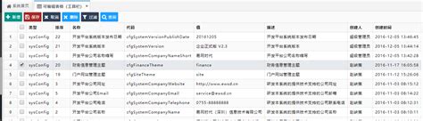 Table表格中多选变单选 Easyui中文社区