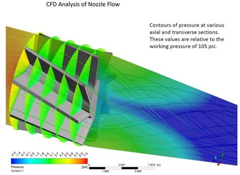Explore The Power Of Cfd Flow Modeling