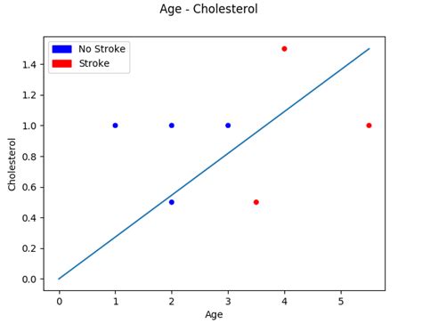Logistic Regression With Gradient Descent — Tutorial Part 2— Code By