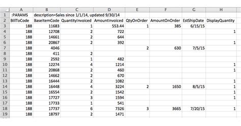 publishing summary sales data supercat solutions