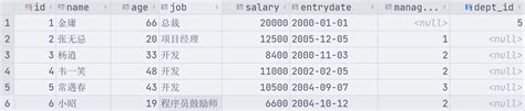 mysql—约束：外键约束、语法（添加外键、删除外键）和删除 更新行为（cascade、set null和图形化界面删除 更新） mysql