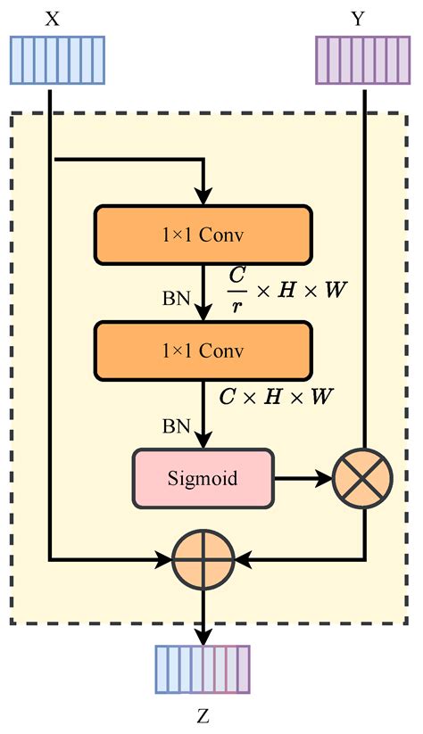Infrared Small Target Detection Algorithm Based On Improved Dense Nested U Net Network