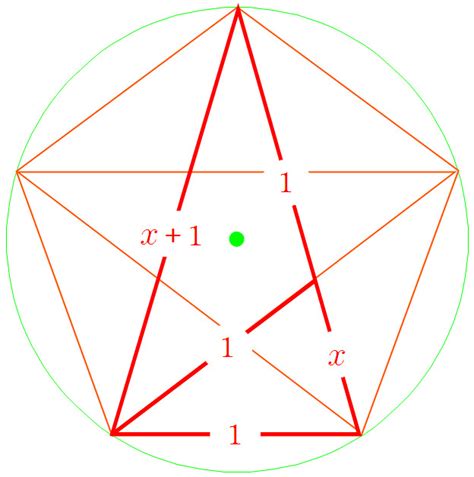 정오각형의 작도 72도의 작도 와 황금비 황금분할 수지 경시학원 진산서당 네이버 블로그