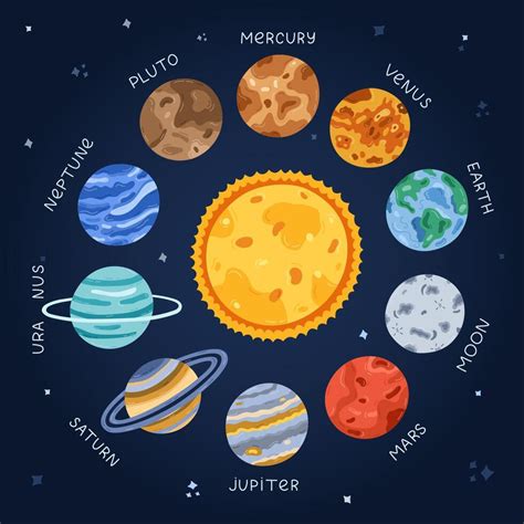 Animated Solar System Orbit Clip Art