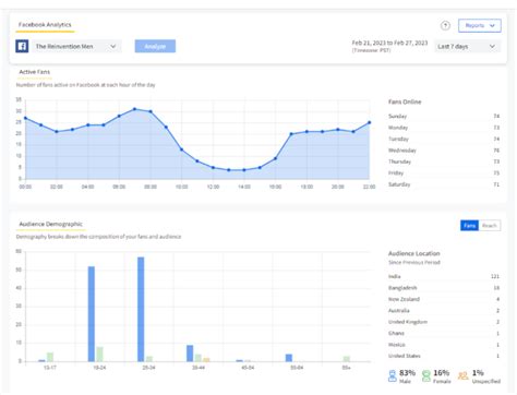 How To Conduct A Facebook Competitor Analysis