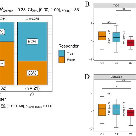 Osteosarcoma Clustering Subtype Analysis A Heat Map Of Clustering Of Download Scientific