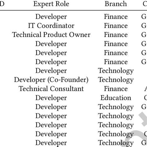 Data Sources Of The Qualitative Study Download Scientific Diagram