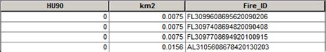 Invalid Parameters Using ArcPy Dissolve And Statistics Fields Geographic Information Systems
