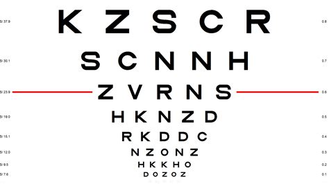What Is Visual Acuity Tests Charts And Scores Explained