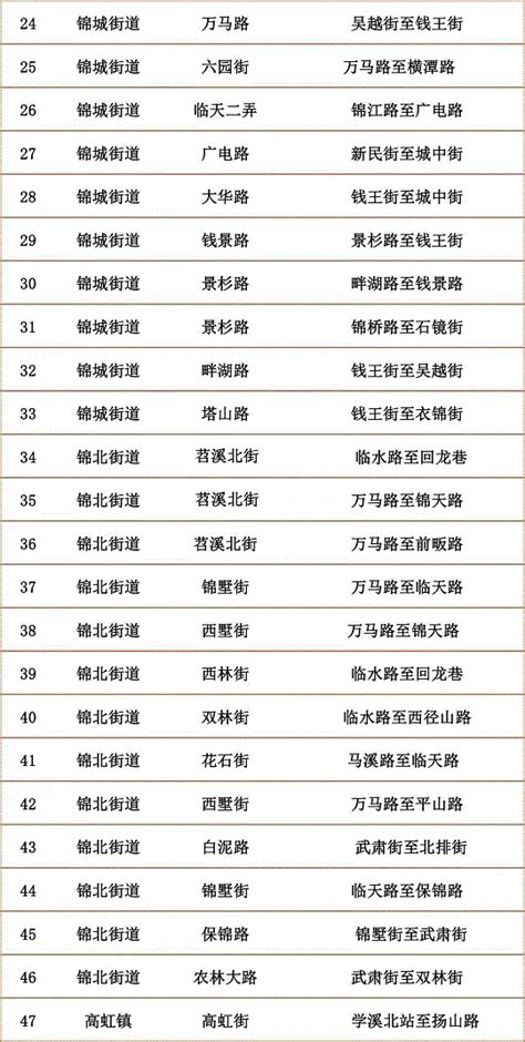 2023杭州临安区停车严管街路 杭州慢慢看